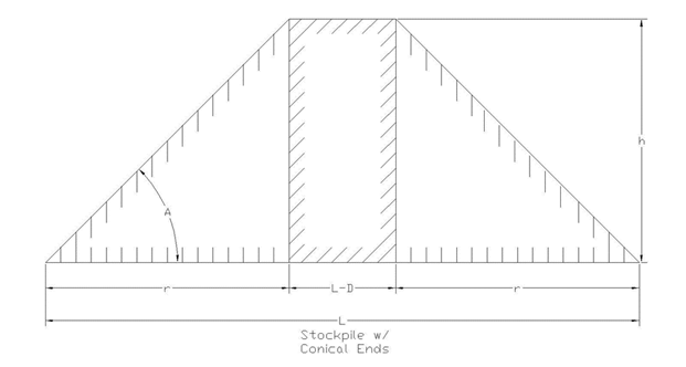 Calculate Stockpile Capacity